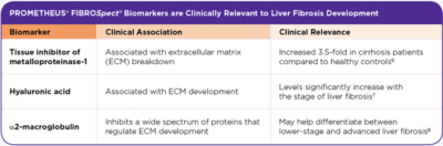 FIBROSpect NASH - Prometheus Laboratories