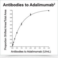 How They Work - Prometheus Laboratories