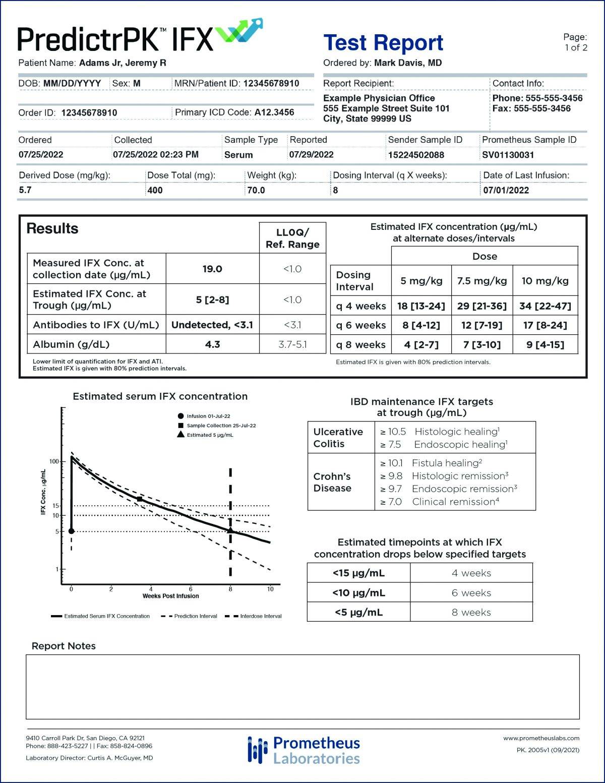 About PredictrPK – Prometheus Laboratories