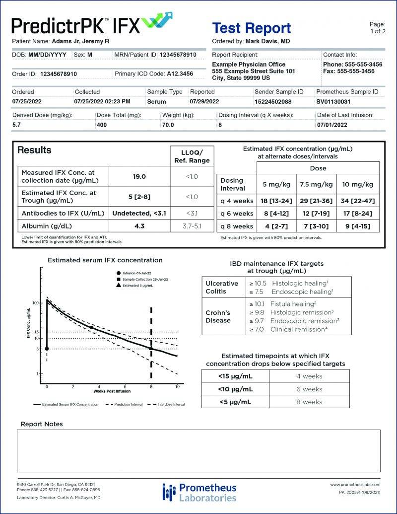 About PredictrPK – Prometheus Laboratories