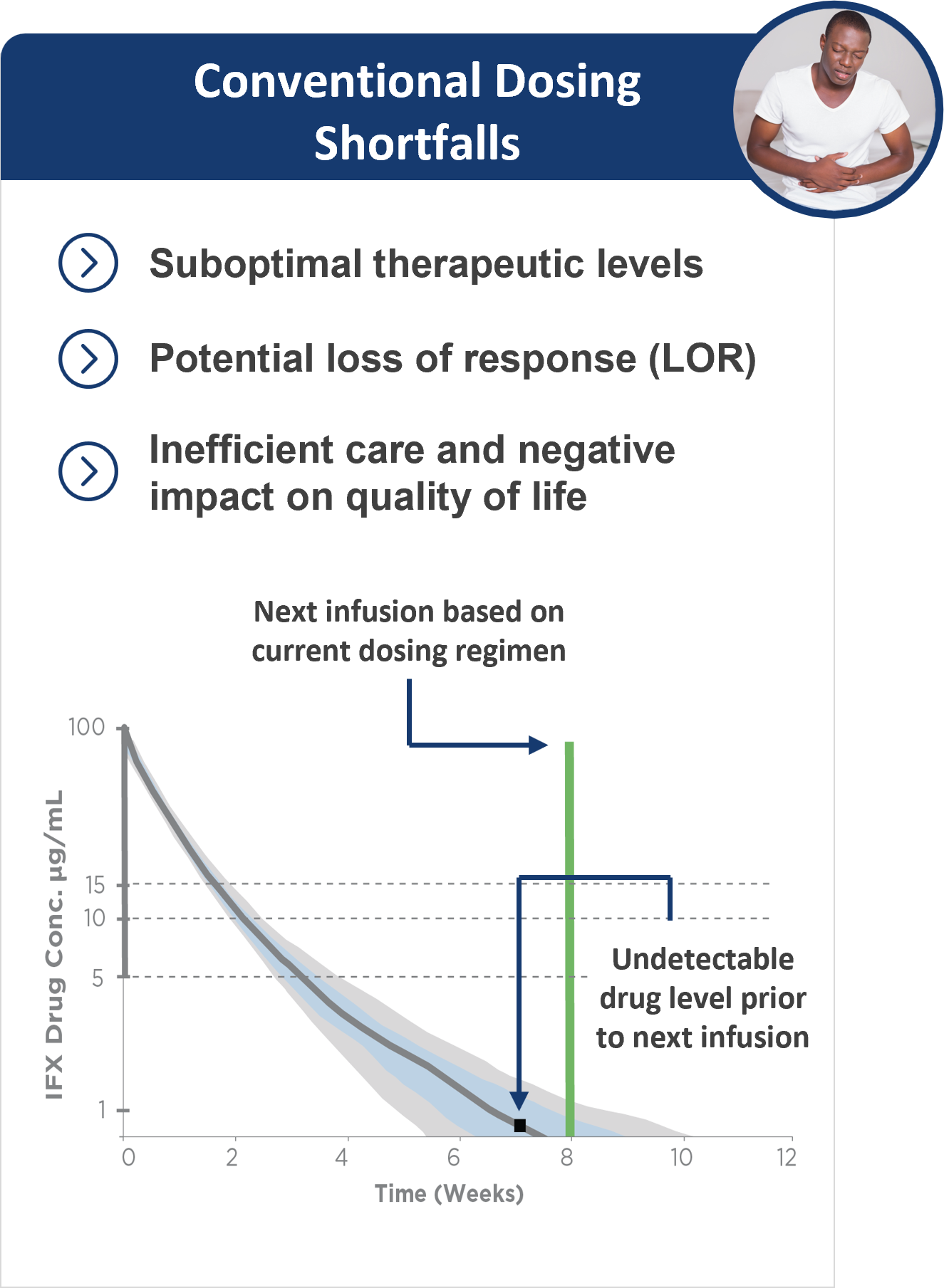 About PredictrPK – Prometheus Laboratories