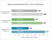 PredictrPK IFX Induction - Prometheus Laboratories