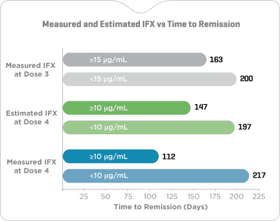 PredictrPK IFX Induction - Prometheus Laboratories