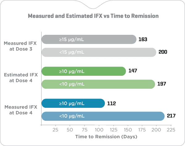 PredictrPK IFX Induction - Prometheus Laboratories