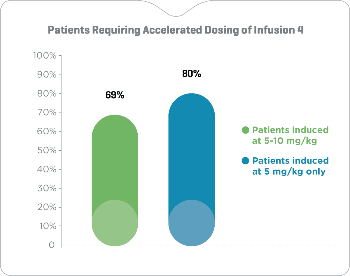 PredictrPK IFX Induction - Prometheus Laboratories
