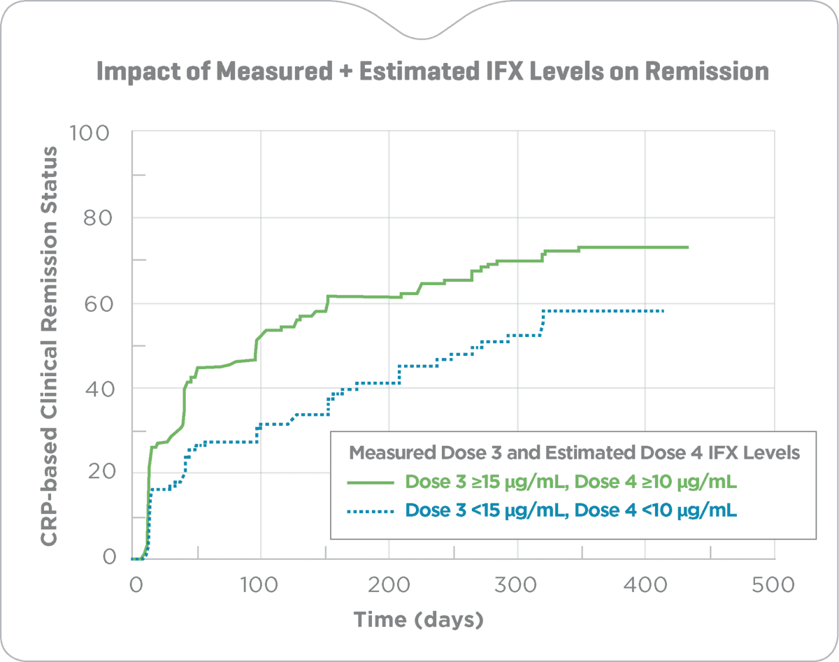 PredictrPK IFX Induction - Prometheus Laboratories