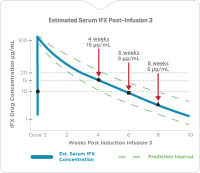PredictrPK IFX Induction - Prometheus Laboratories