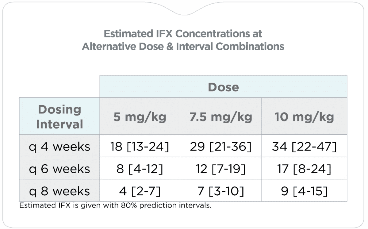 PredictrPK IFX Maintenance - Prometheus Laboratories