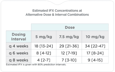 PredictrPK IFX Maintenance - Prometheus Laboratories