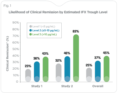 PredictrPK IFX Maintenance - Prometheus Laboratories