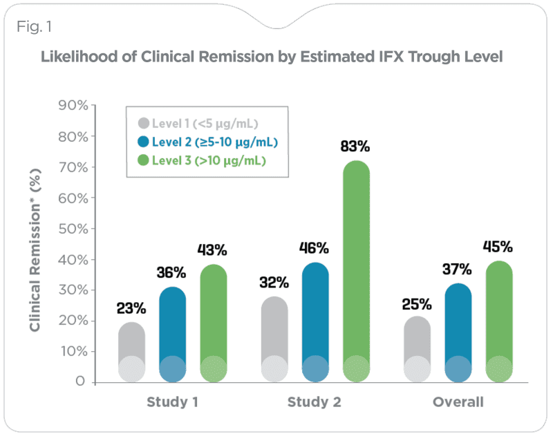 PredictrPK IFX Maintenance - Prometheus Laboratories