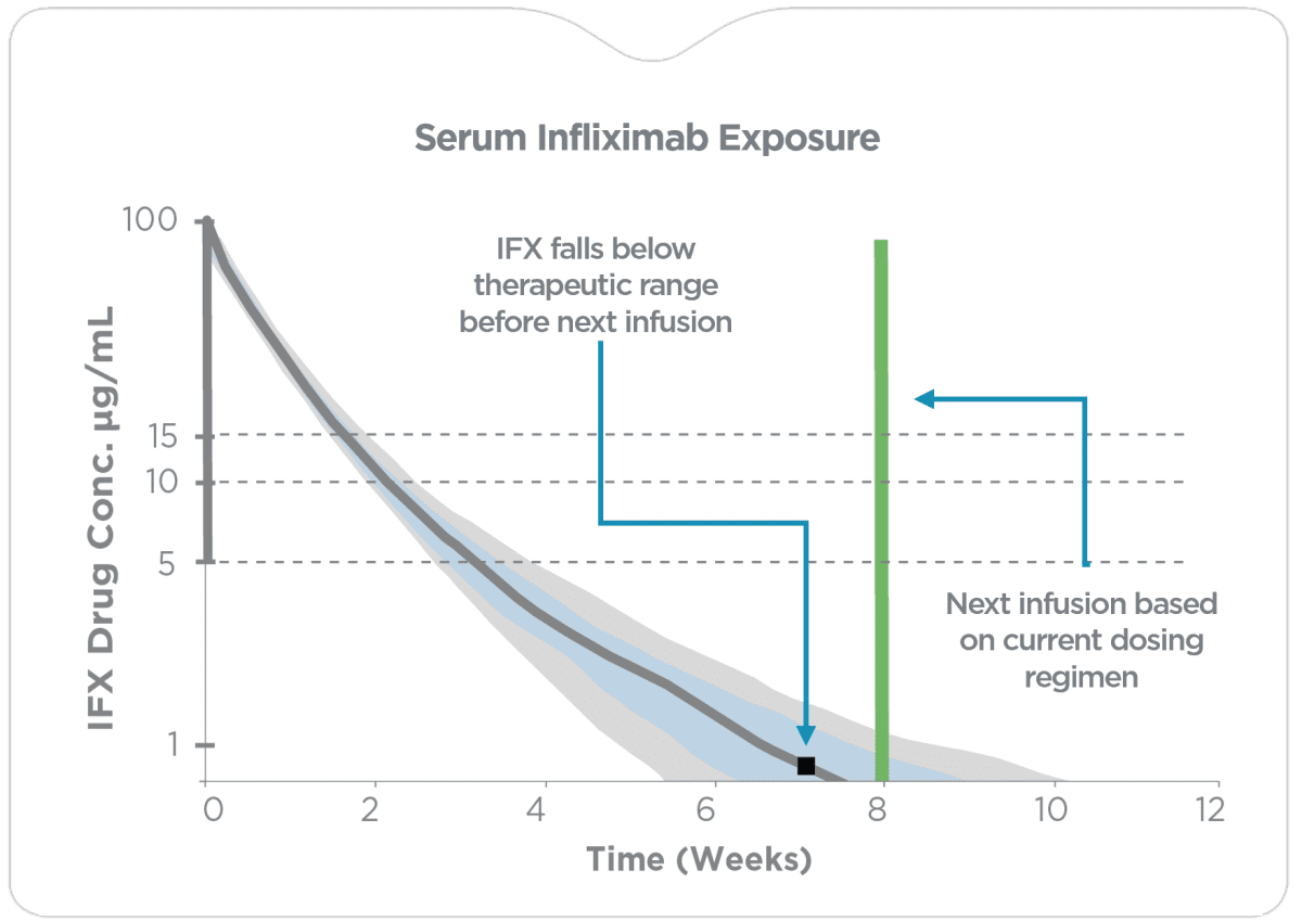 PredictrPK IFX Maintenance - Prometheus Laboratories
