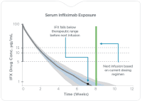 PredictrPK IFX Maintenance - Prometheus Laboratories