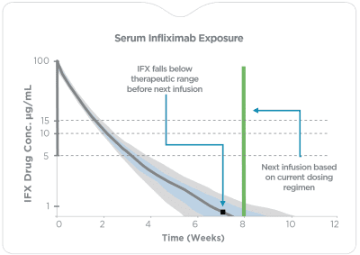 PredictrPK IFX Maintenance - Prometheus Laboratories