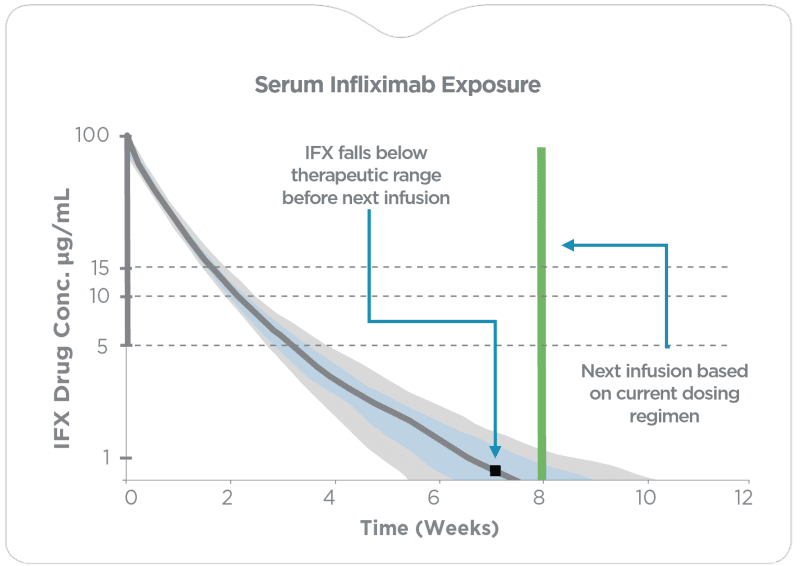 PredictrPK IFX Maintenance - Prometheus Laboratories