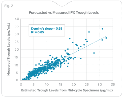 PredictrPK IFX Maintenance - Prometheus Laboratories