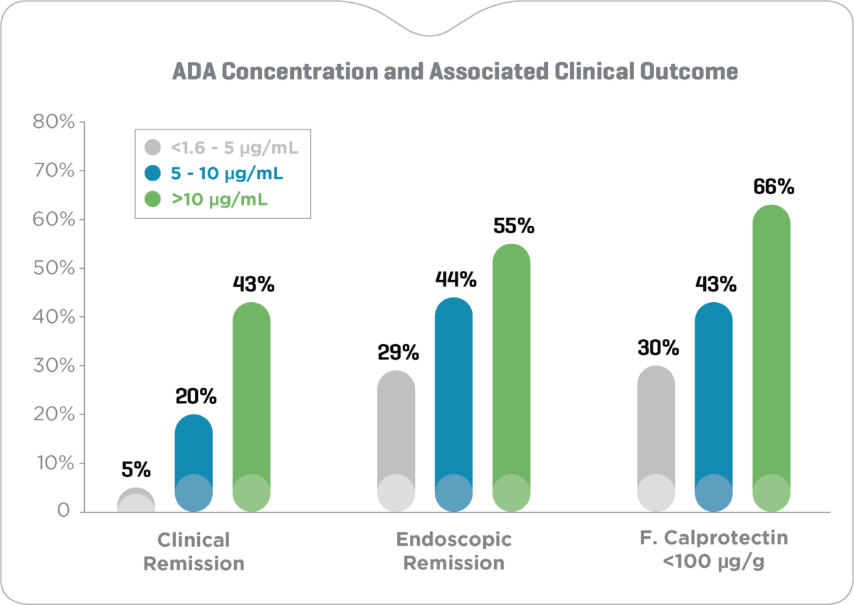 PredictrPK ADA Maintenance - Prometheus Laboratories