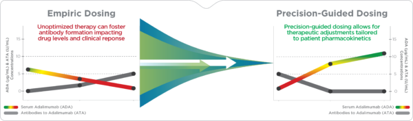 PredictrPK ADA Maintenance - Prometheus Laboratories