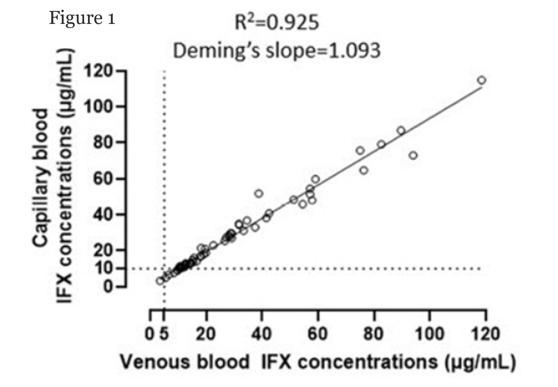 Capillary Blood Collection - Prometheus Laboratories