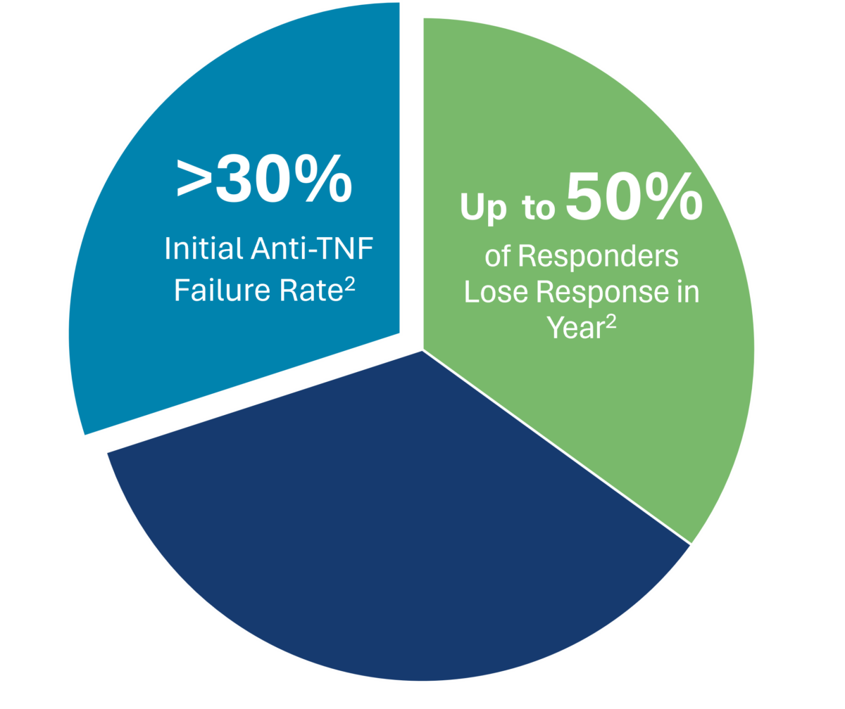 Respondr - Prometheus Laboratories