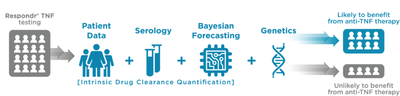 Respondr - Prometheus Laboratories