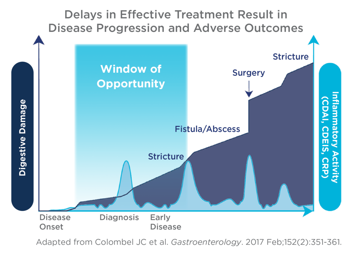Respondr - Prometheus Laboratories